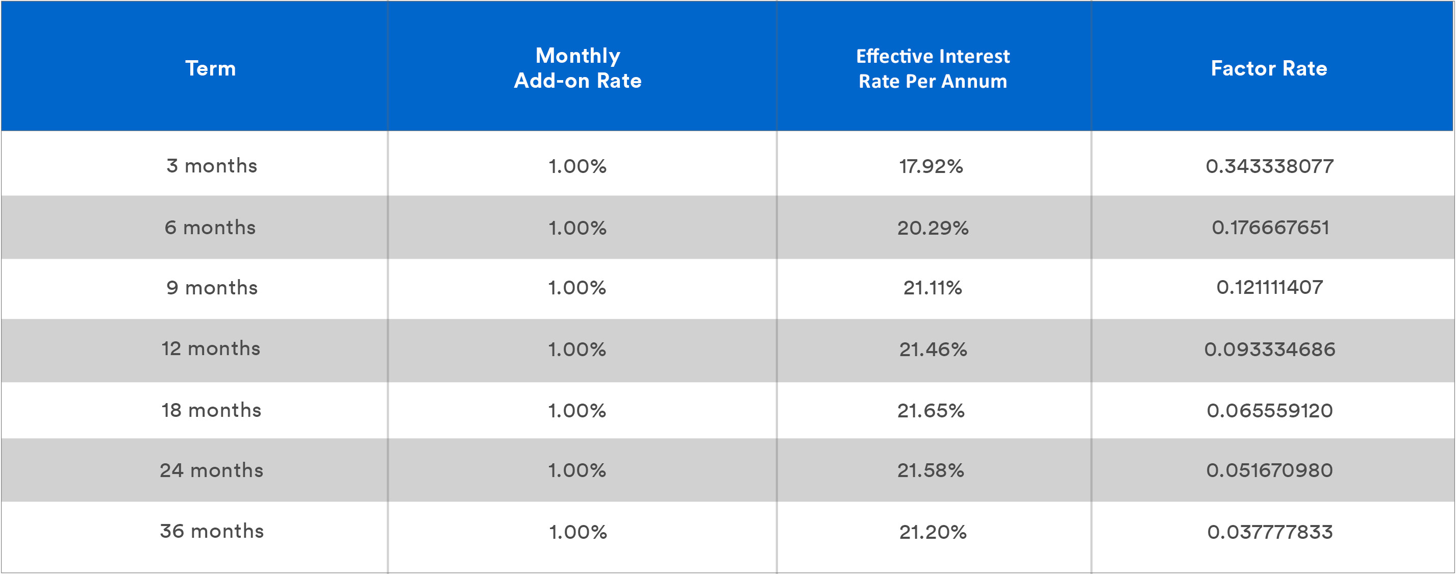 Shopping Credit Card Promos for December 2024